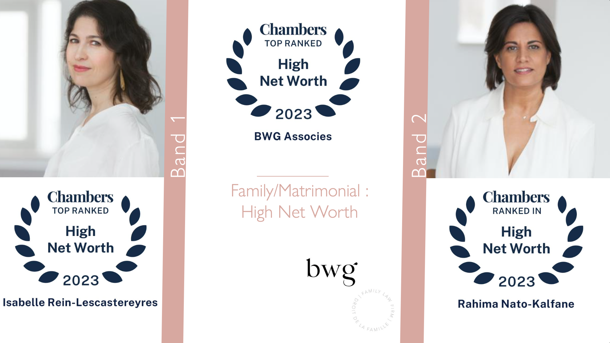 BWG est dans le classement du guide 2023 Chambers Family/Matrimonial ...